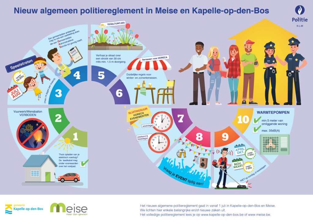 Nieuw politiereglement voor uniforme regels en handhaving binnen ...